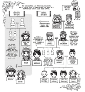 A Bride's Story by Kaoru Mori on Mangasplaining