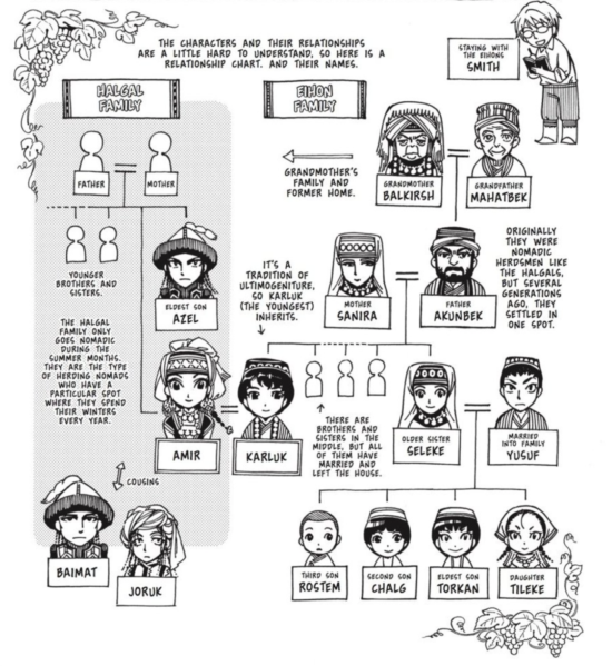 A Bride's Story by Kaoru Mori on Mangasplaining